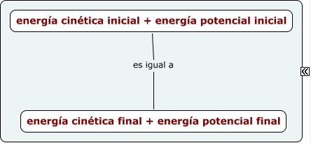 conservación de la energía